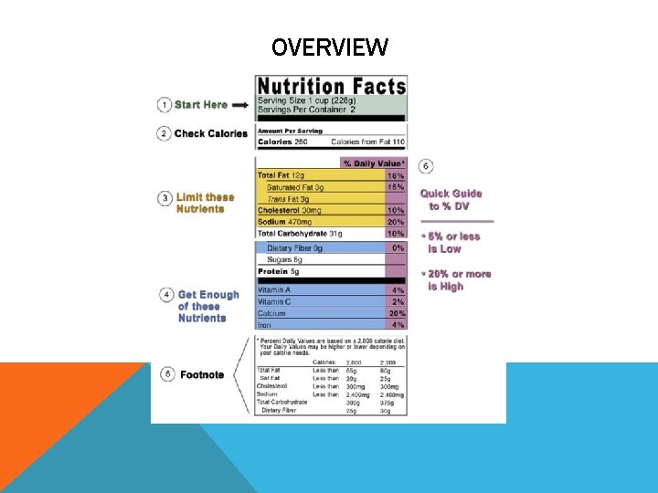 NUTRITION 101 VY DOAN DIETETICS STUDENT CSU SAN