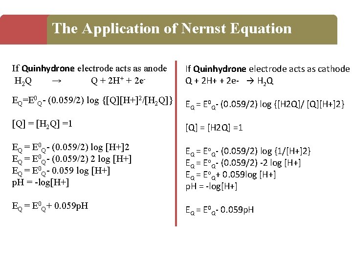 Salahaddin University Erbil College of Science Chemistry Department