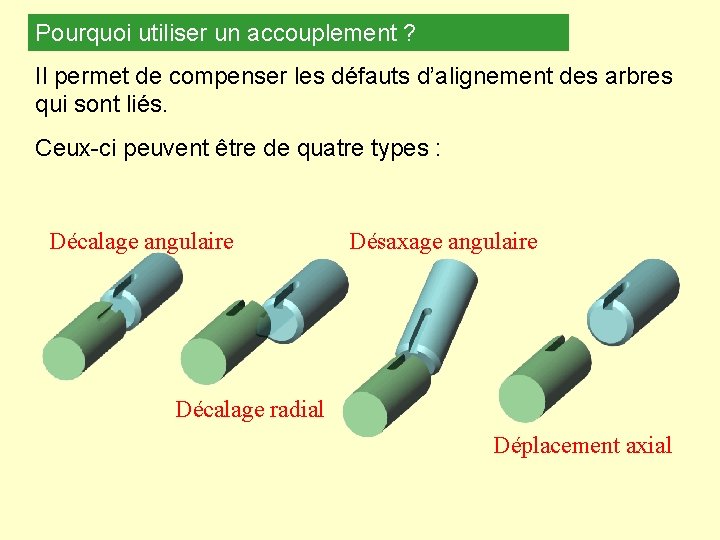 LES ACCOUPLEMENTS Quest ce quun accouplement Un accouplement