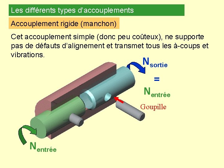 LES ACCOUPLEMENTS Quest ce quun accouplement Un accouplement