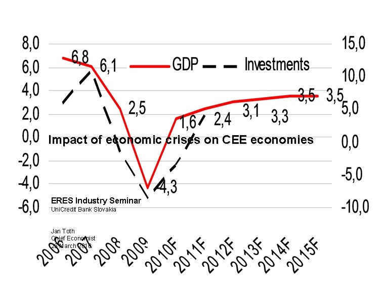 Impact of economic crises on CEE economies ERES