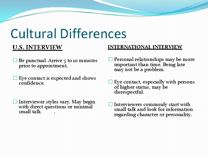 Interviewing Cultural Differences Gender Differences Interview Tips Before