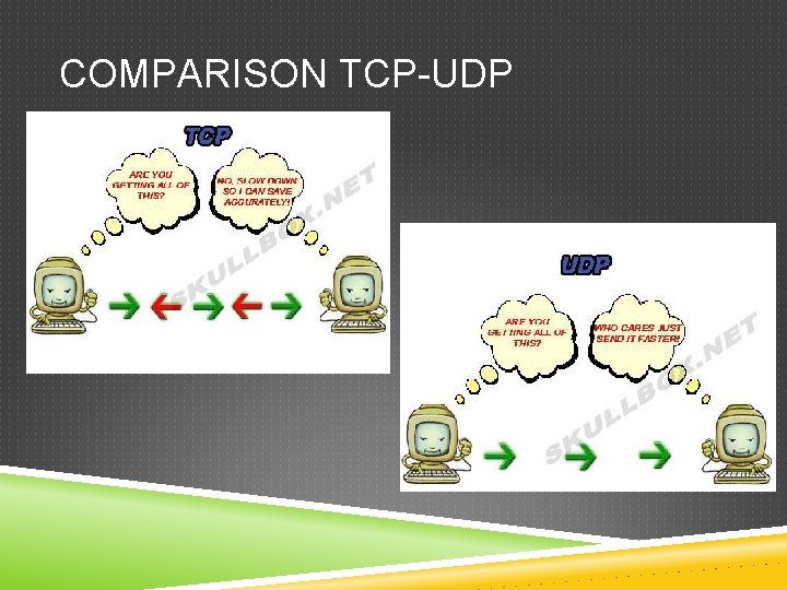 TRANSPORT LAYER Jarkom Dasar Week 5 Aisyatul Karima