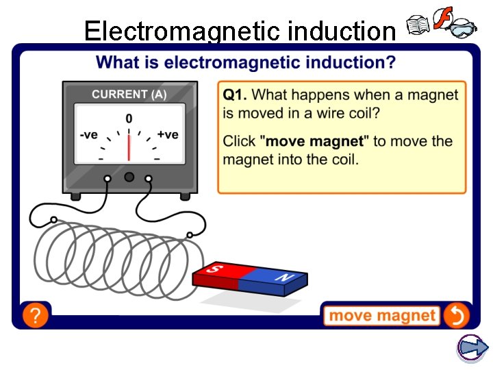 Electricity and movement What is the connection between