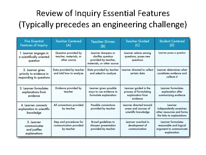 STEM Education Presented by John Stiles Essential Question