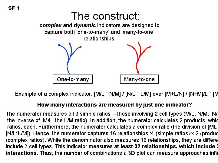 SF 1 The construct complex and dynamic indicators