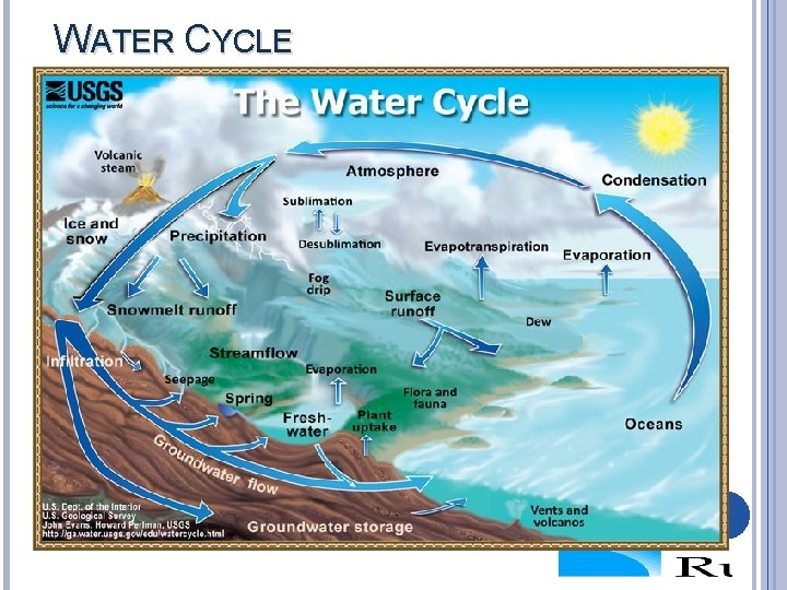 RESPECTING GODS GIFT OF WATER CONSERVATION AND POLLUTION