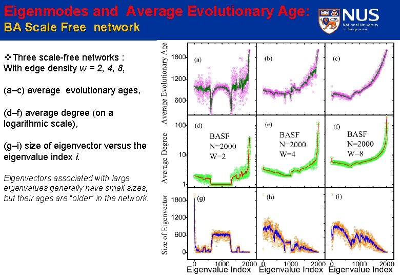 Evolutionary Clues Embedded In Network Structure EPJB 85