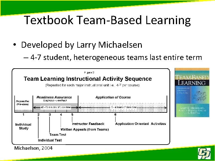 Teaching physiology to biomedical engineers using TeamBased Learning