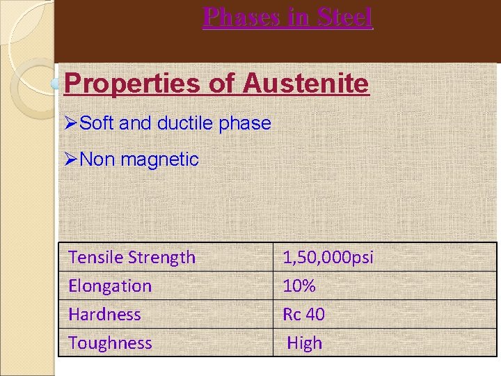 Co related to chapter Draw Iron carbon phase