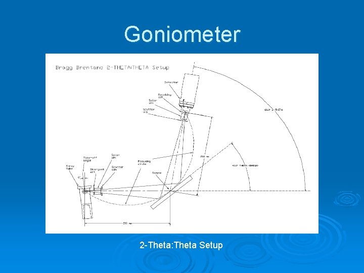 Xray diffraction Outline History and background information of
