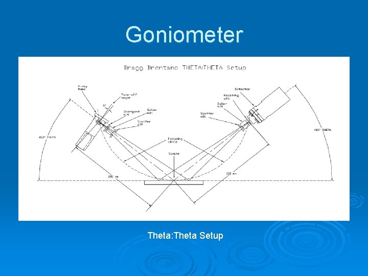 Xray diffraction Outline History and background information of