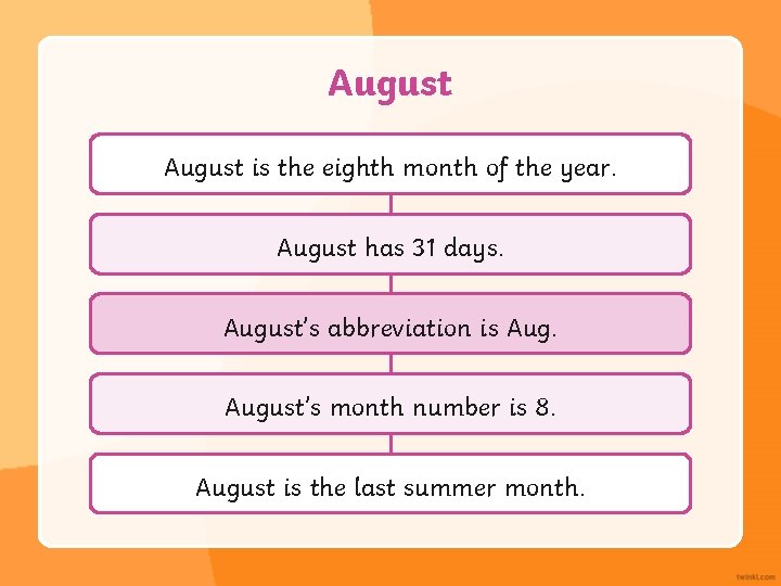 Months of the Year Each year has 365