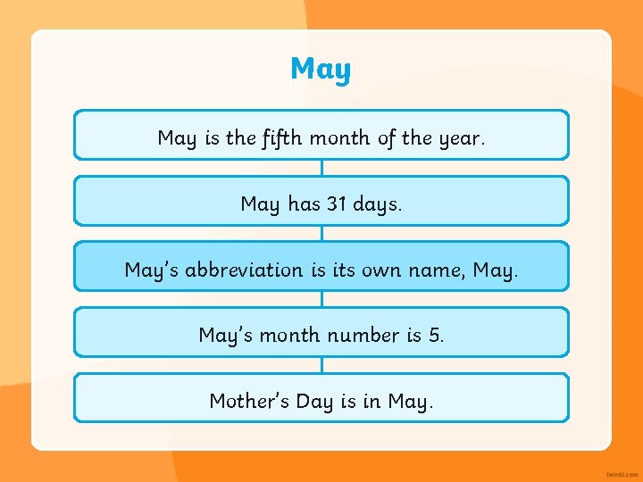 Months of the Year Each year has 365