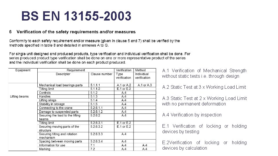 1 APA Shipping Frame Transport Requirements 15012020 Thomas