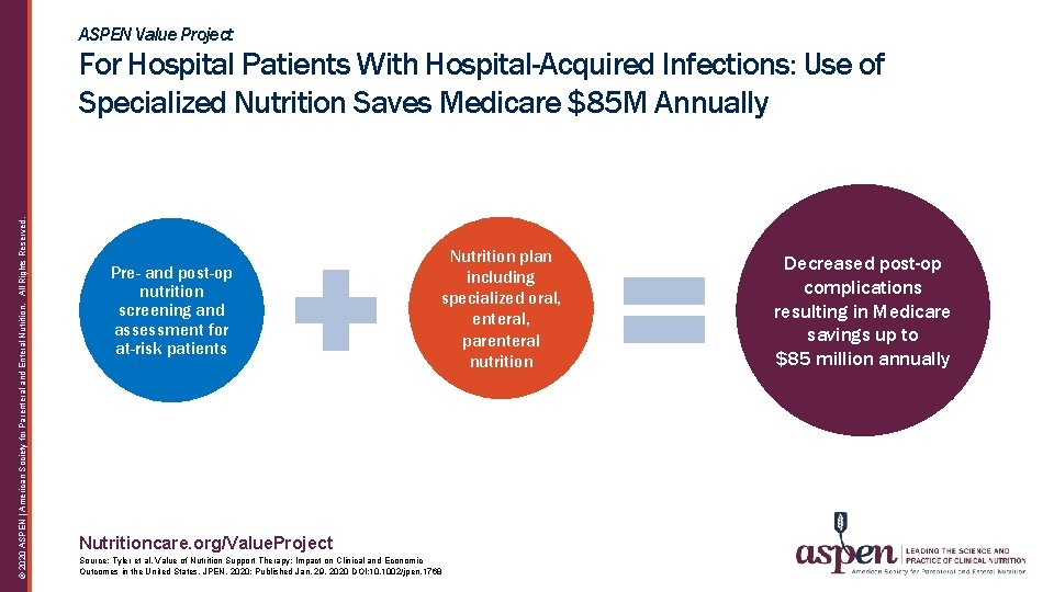 ASPEN Value Project Reveals nutrition support could save