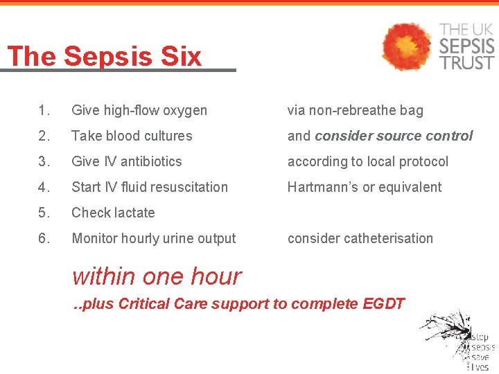 Achieving better sepsis care Together Sepsis UK Dr