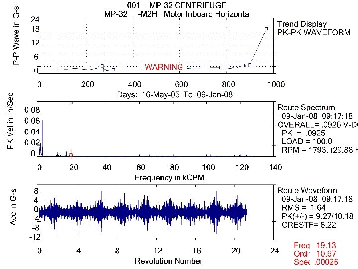 FTF bearing defects with side banding occurring BPFO