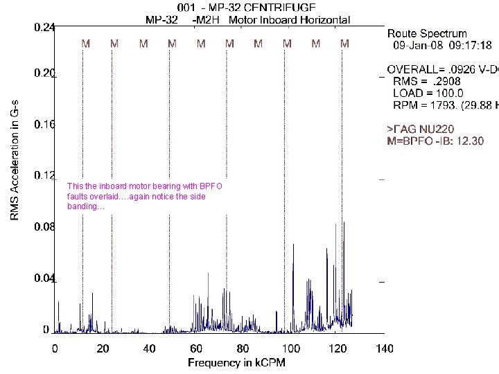 FTF bearing defects with side banding occurring BPFO