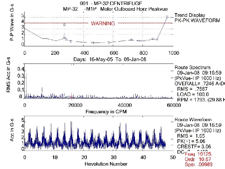 FTF bearing defects with side banding occurring BPFO