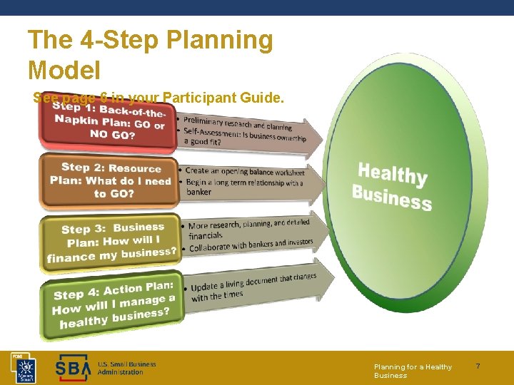 Planning for a Healthy Business Updated 09 2016