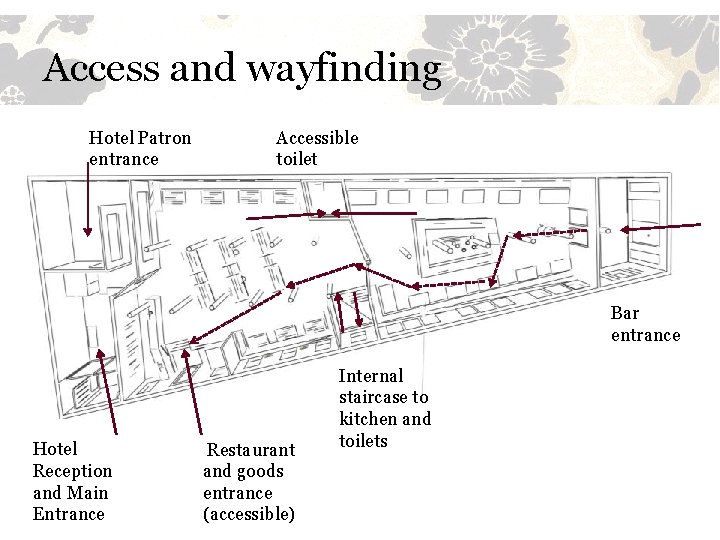 Hospitality Design Introduction to the brief To design