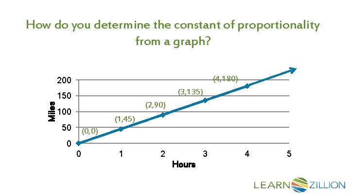 How do you determine the constant of proportionality