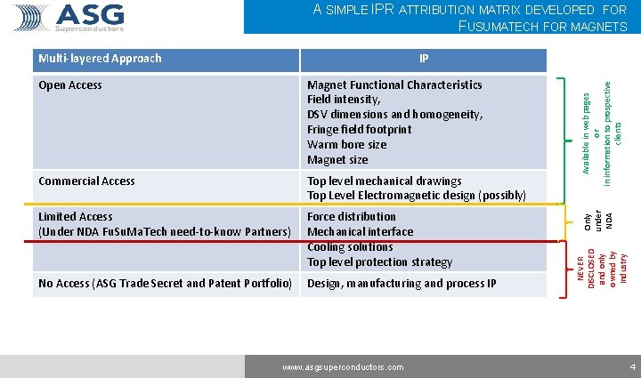 The IPR in collaborating activities with Academia ANTONIO