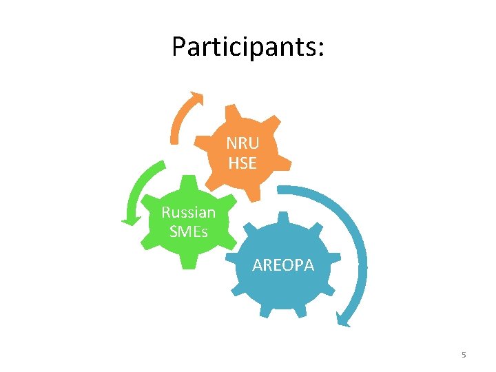Developing innovative intelligence in collaboration 1 Where are