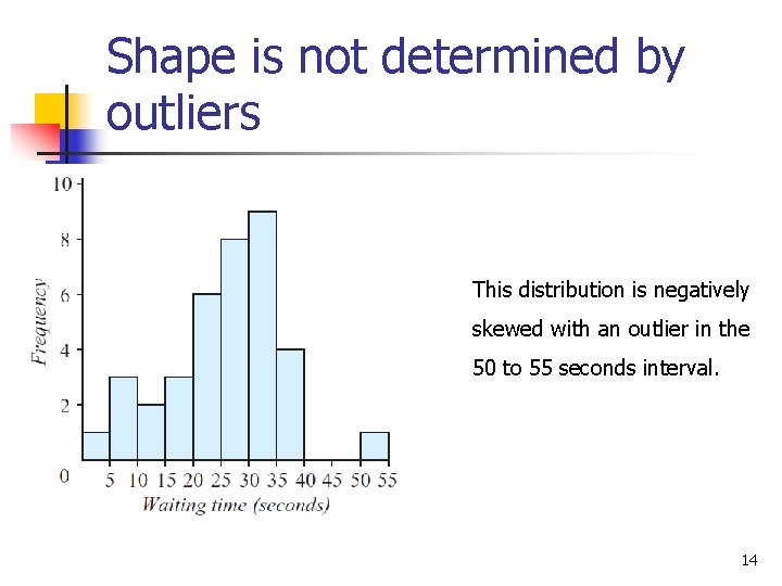 Interpretation of Histograms Chapter 1 1 Interpretation n
