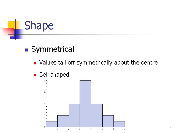 Interpretation of Histograms Chapter 1 1 Interpretation n