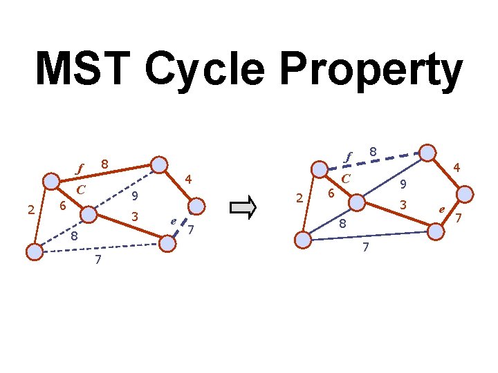 Lecture 22 Minimum Spanning Tree Kota 325 50