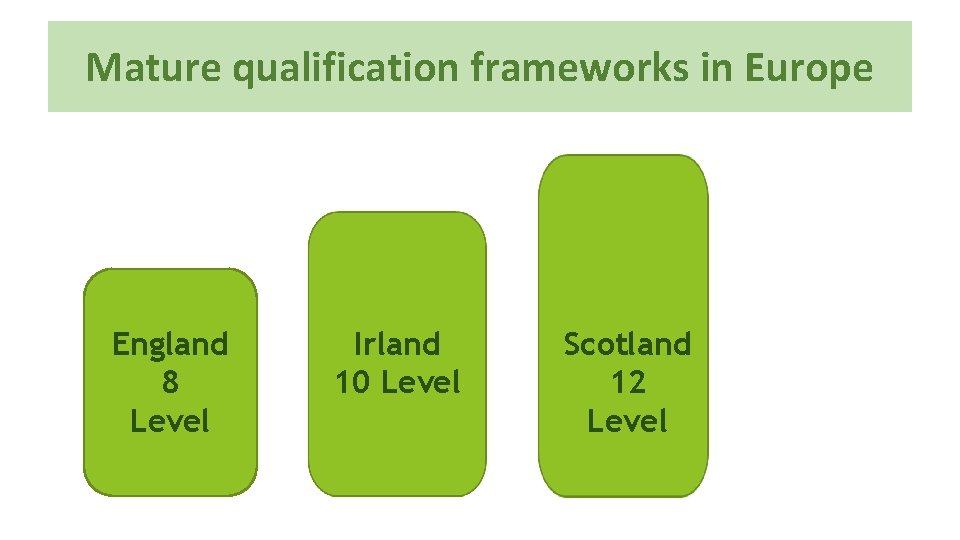 Making use of Qualification Frameworks Ramina Baiba Academic