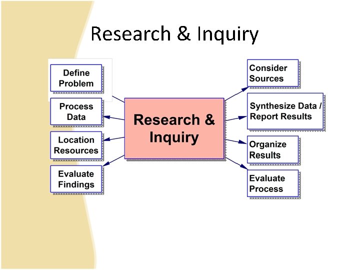 How We Did It Writing a K12 Information