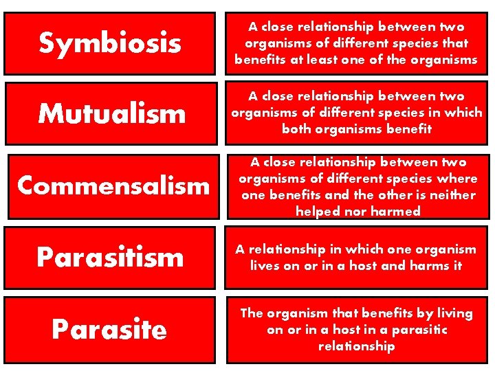 Organism A living thing Habitat The specific environment