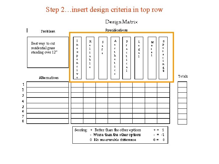 Using the Decision Matrix A Brainstorming Method Used