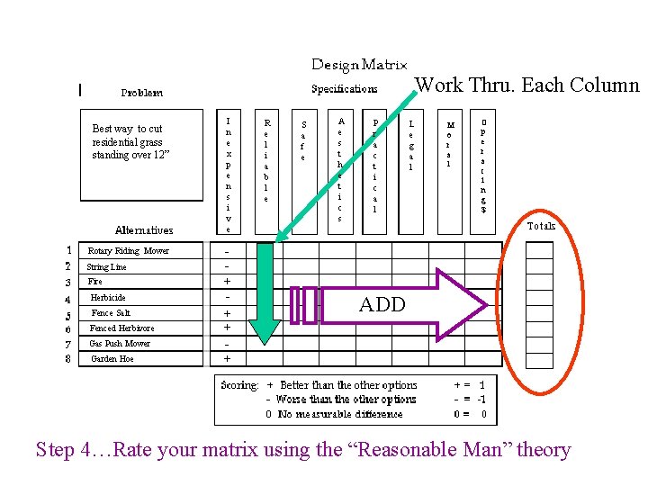 Using the Decision Matrix A Brainstorming Method Used