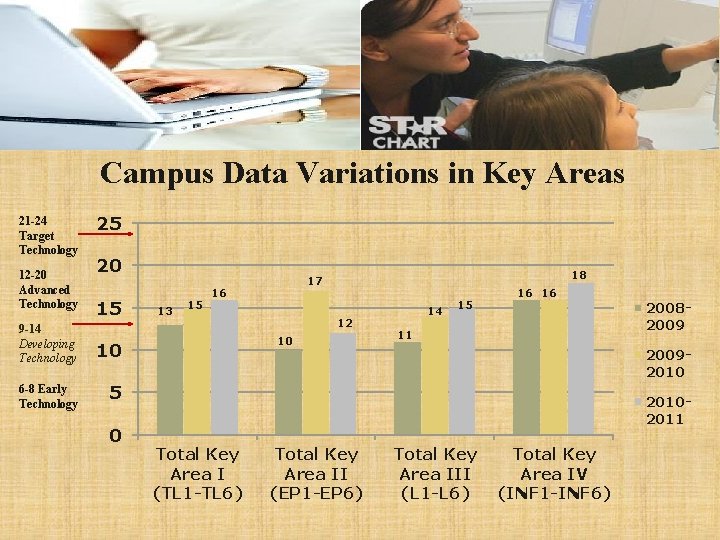 School Technology and Readiness Chart Analysis PERKINS MIDDLE