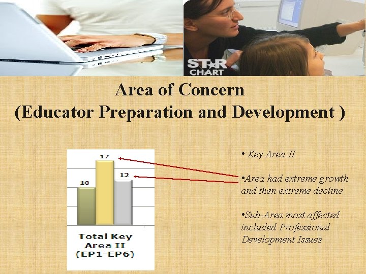 School Technology and Readiness Chart Analysis PERKINS MIDDLE
