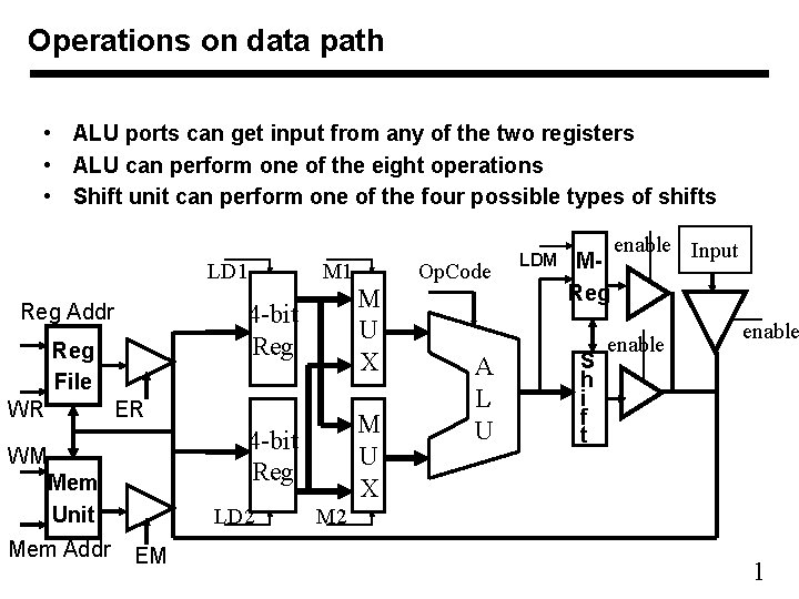 Operations on data path ALU ports can get