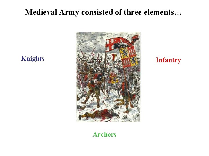 Medieval Army consisted of three elements Knights Infantry