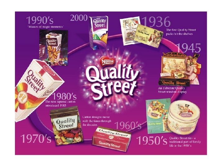 Quality Street Learning Objectives To be able to