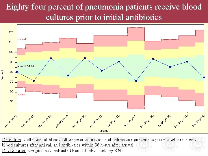 PNEUMONIA Team Membership Clinical Departments Emergency Medical Services