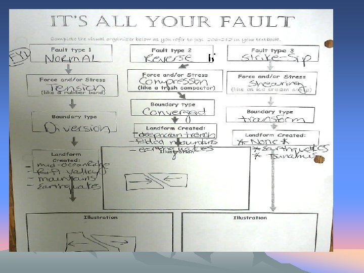 Chapter 7 Review Plate Tectonics Bell Ringer Complete