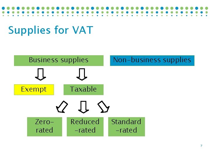 VAT Made Simple Ross Palmer 16 September 2020