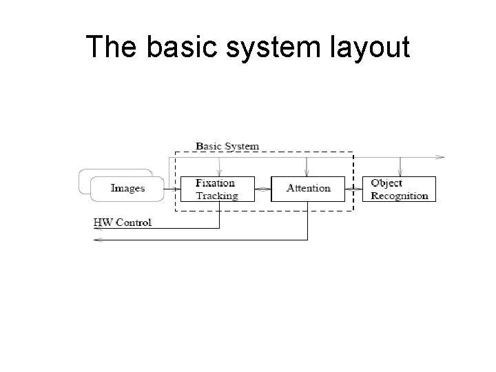 Active Visual Observer Integration of Visual Processes for