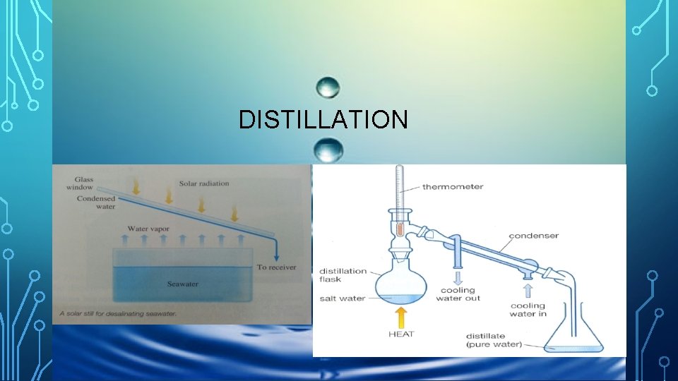 DESALINATION MEANING THE TABLE GIVEN BELOW IS THE