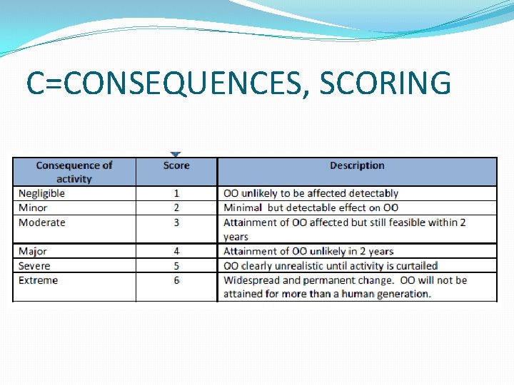 EAFM Risk Assessment Prioritizing Assessments Prof Dr Sahar