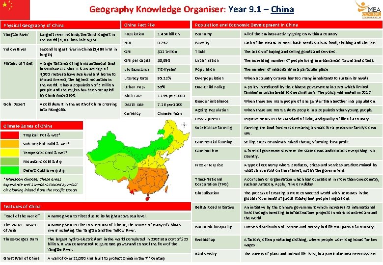 Geography Knowledge Organiser Year 9 1 China Physical