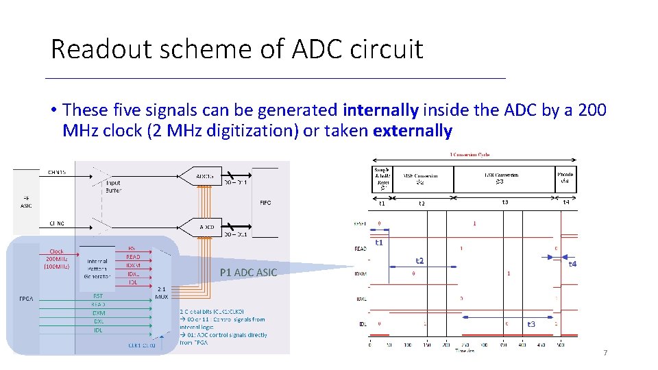 Calibration of the Proto DUNE ADC Nonlinearity Wenqiang